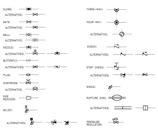 P&IDs (Piping & Instrumentation Diagrams) and P&ID Valve | THINKTANK