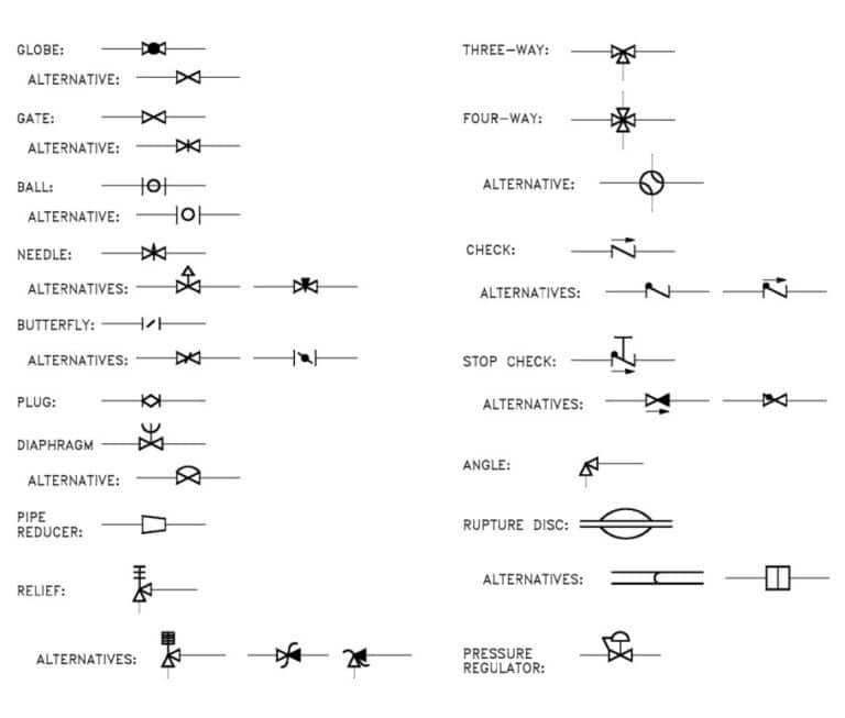 P&IDs (Piping & Instrumentation Diagrams) and P&ID Valve | THINKTANK