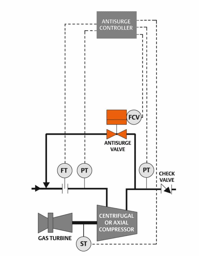 The Best 3 Type Control Valves For Ethylene Plant Processing | THINKTANK