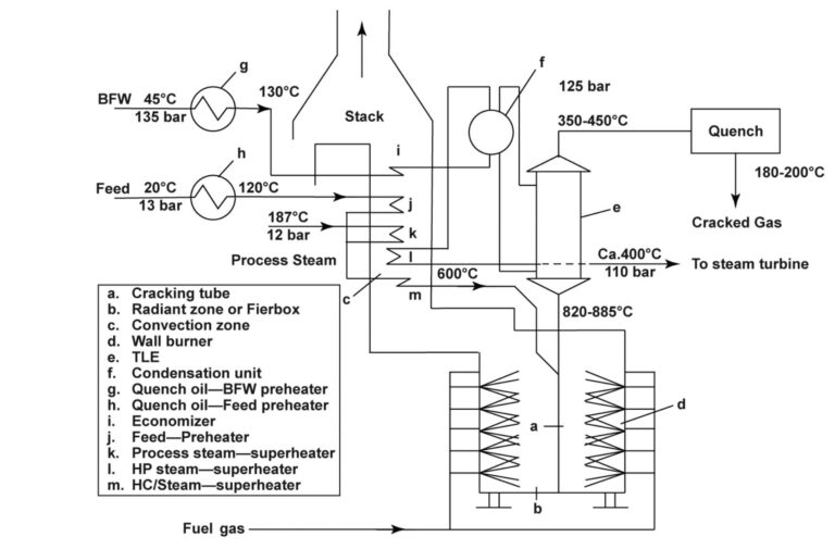 The Best 3 Type Control Valves For Ethylene Plant Processing | THINKTANK