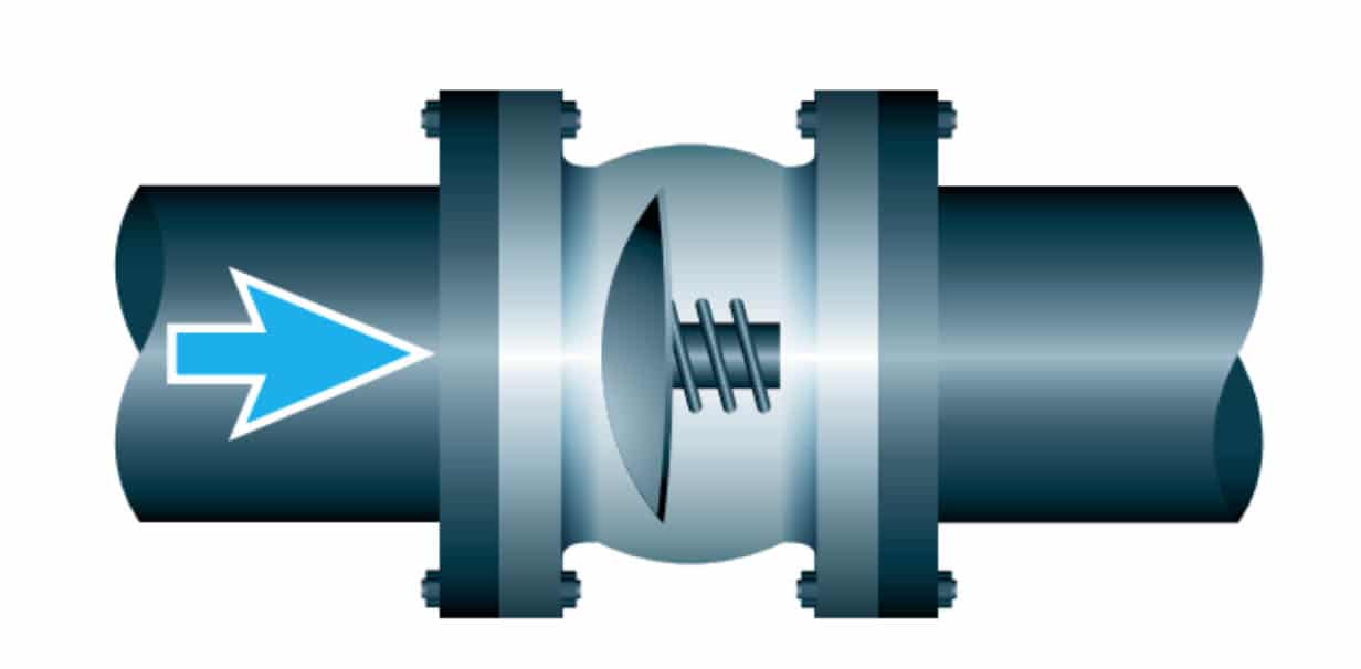 Axial Flow Check Valves 101 | THINKTANK