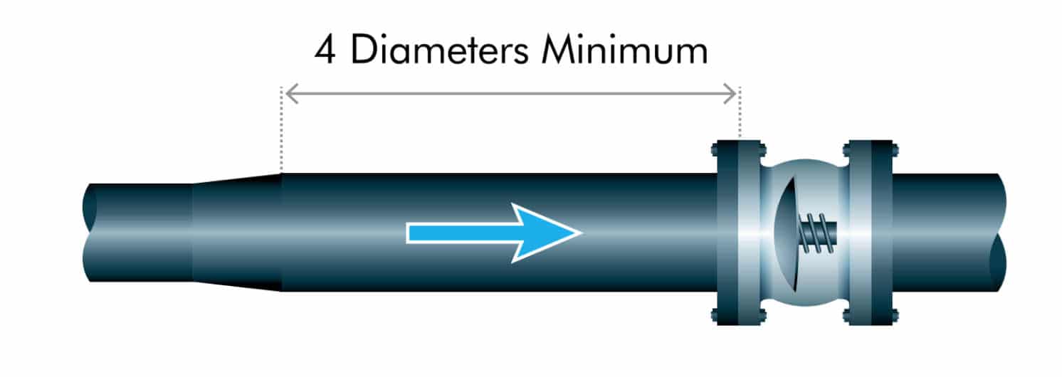 Axial Flow Check Valves 101 | THINKTANK