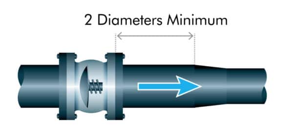 Axial Flow Check Valves 101 | THINKTANK