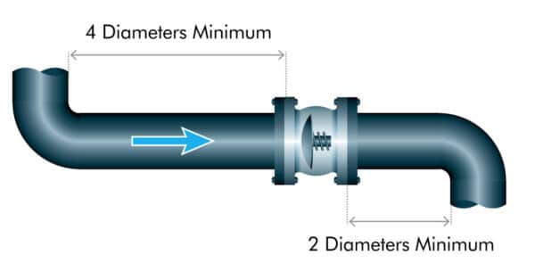 Axial Flow Check Valves 101 | THINKTANK