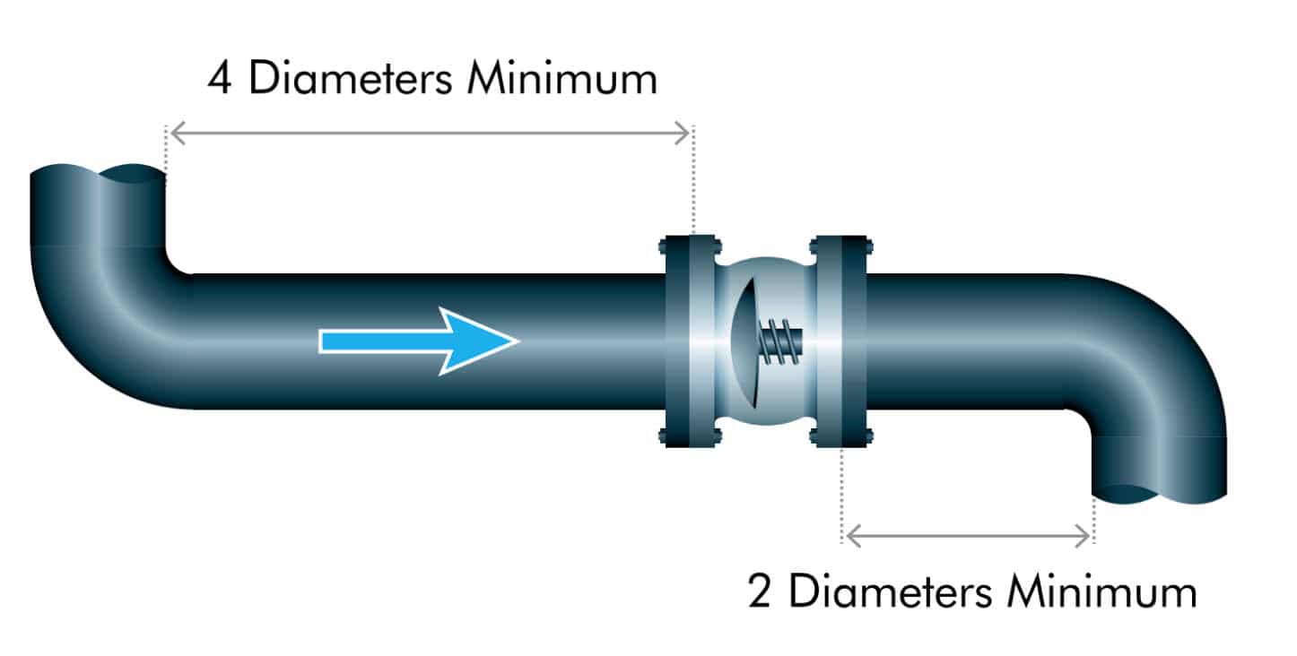 Axial Flow Check Valves 101 | THINKTANK