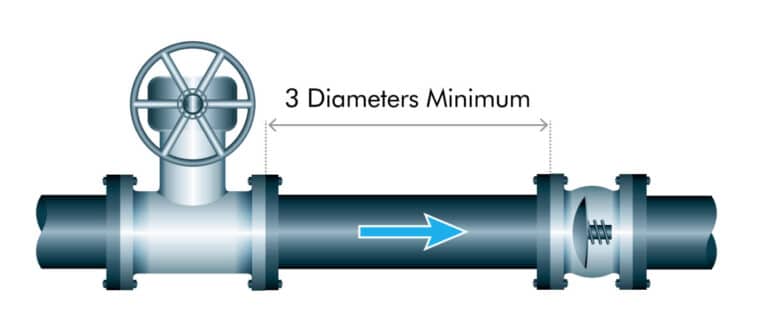 Axial Flow Check Valves 101 | THINKTANK