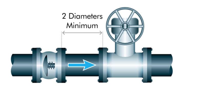 Axial Flow Check Valves 101 | THINKTANK