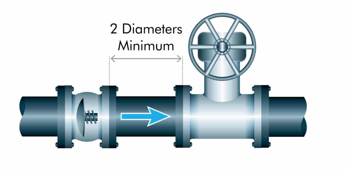 Axial Flow Check Valves 101 | THINKTANK
