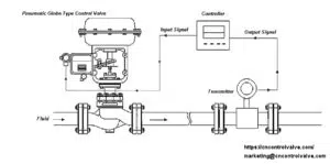 Control Valves 101: Valve Types, Applications, Components, and ...