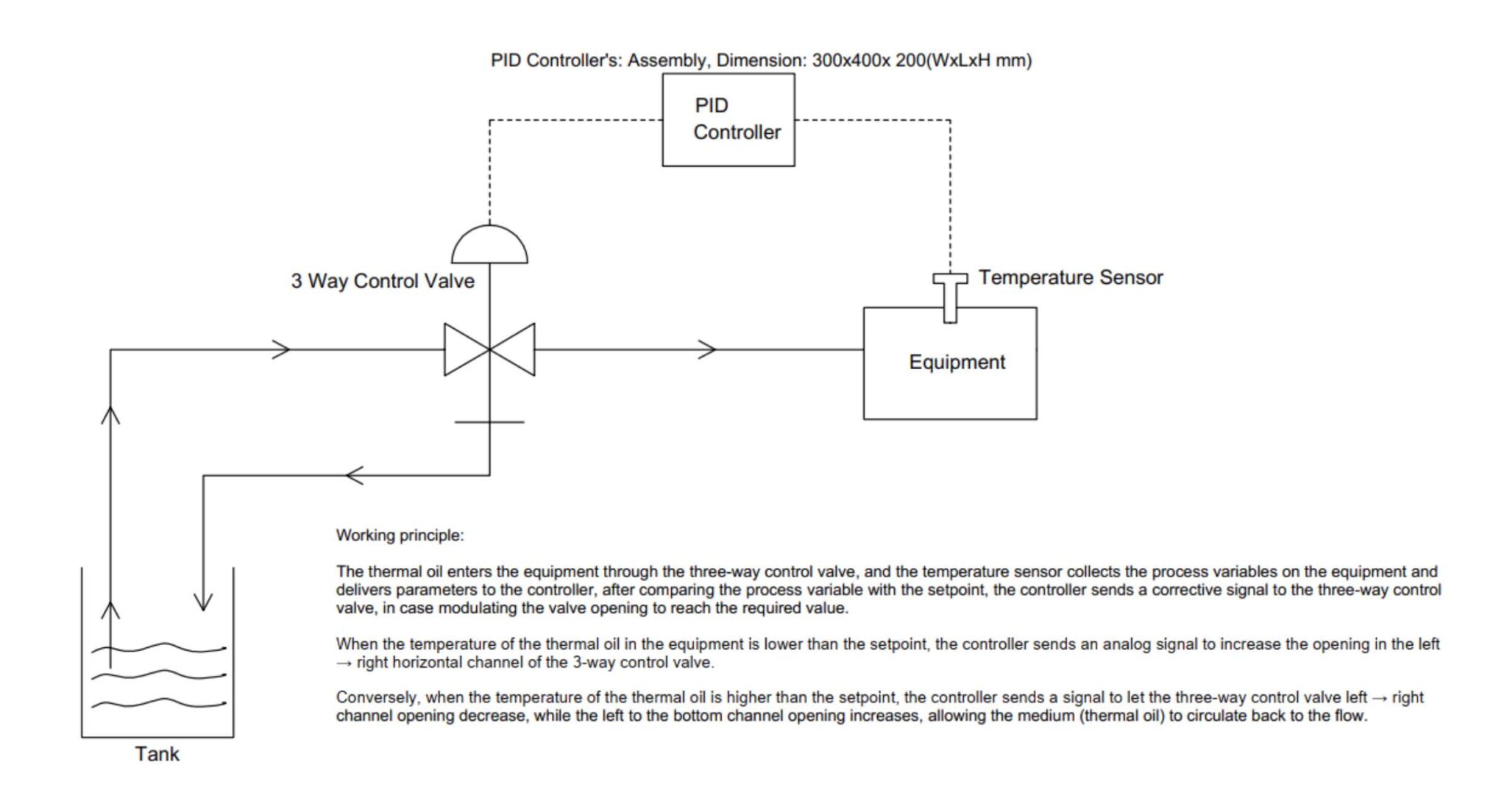 What is the difference between the three-way control valve used for ...