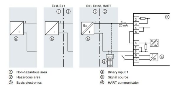 Troubleshooting of Siemens SIPART PS2 Valve Positioner | THINKTANK