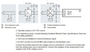 Troubleshooting of Siemens SIPART PS2 Valve Positioner | THINKTANK