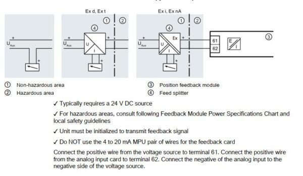 Troubleshooting of Siemens SIPART PS2 Valve Positioner | THINKTANK