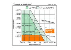 Ball Valve in Oil and Gas Industry - Guide and Tips | THINKTANK