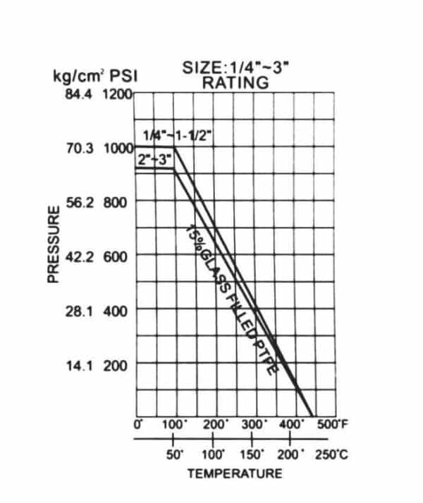 Taiwan STONE Valve and Actuator