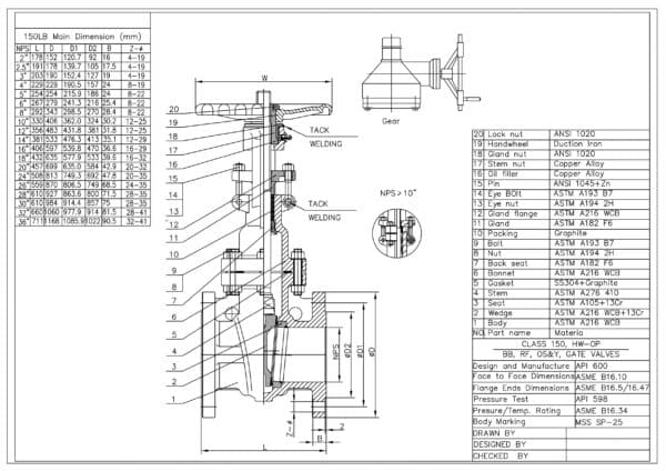 The Ultimate Guide to Rising Stem Gate Valve vs. Non-Rising Stem Gate ...