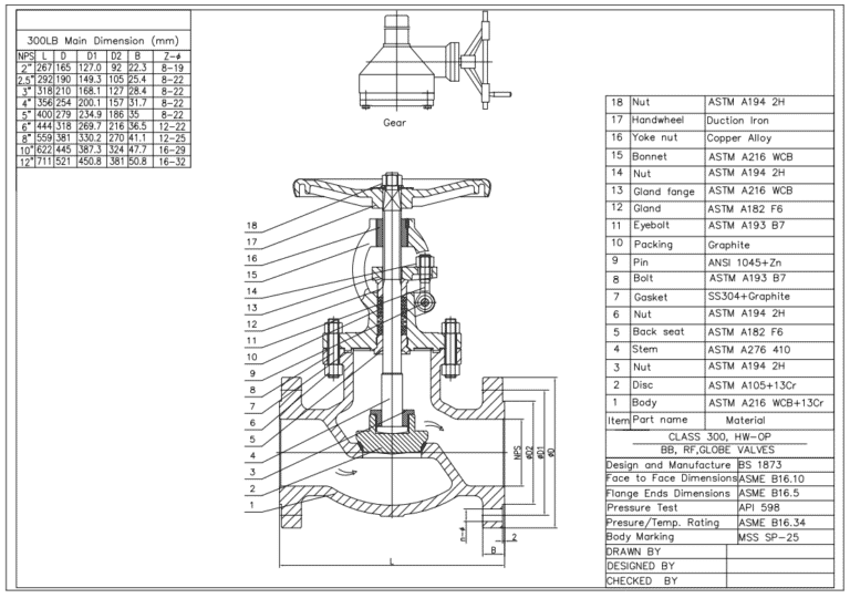 The Ultimate Guide to Globe Valves: Design, Functionality, and ...