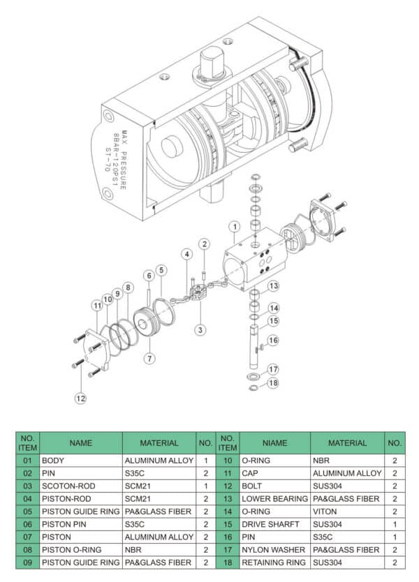 Taiwan STONE Valve and Actuator
