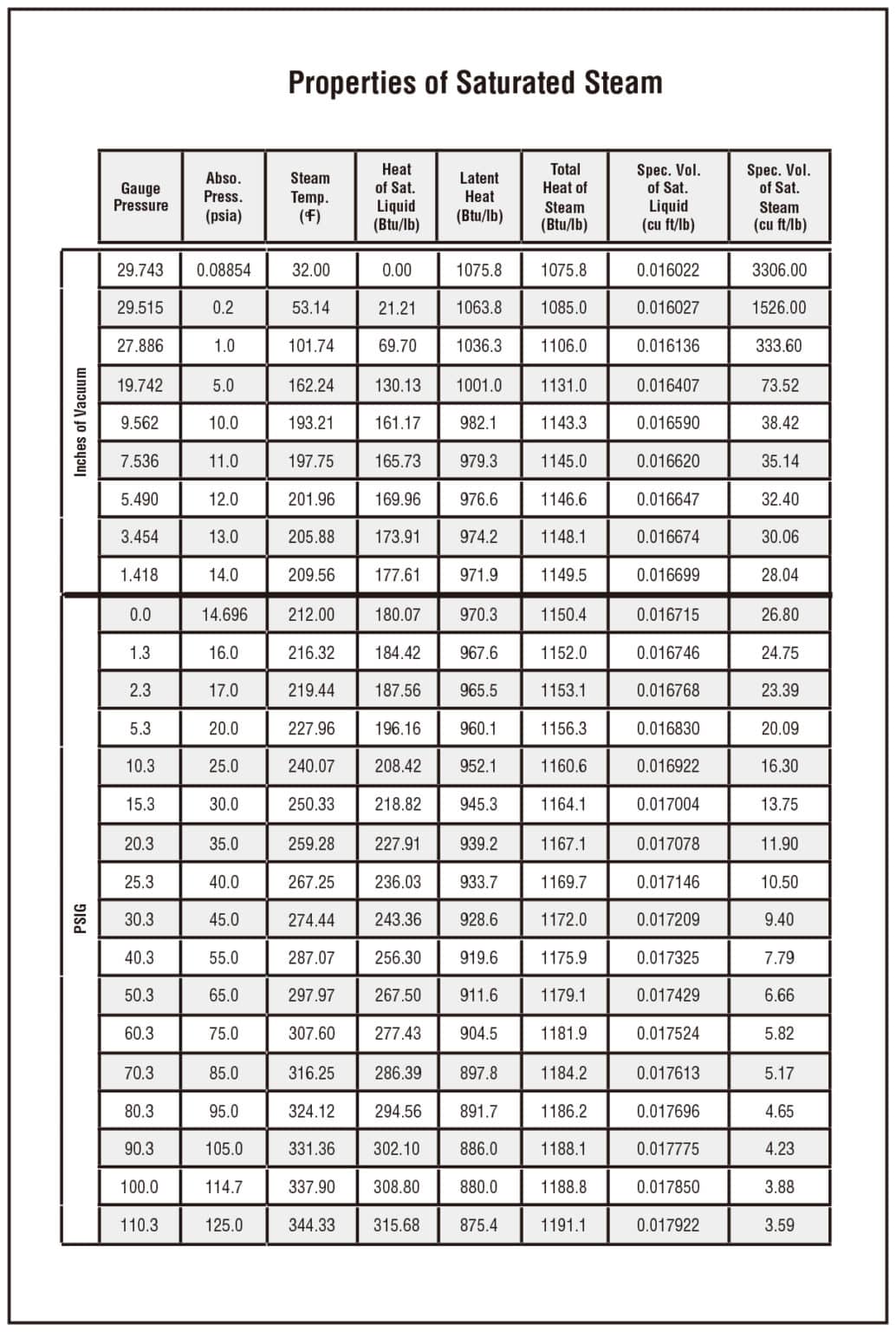 Saturated Water VS Saturated Steam | THINKTANK