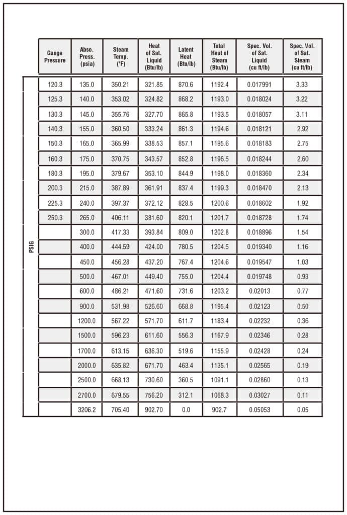 Saturated Water VS Saturated Steam | THINKTANK