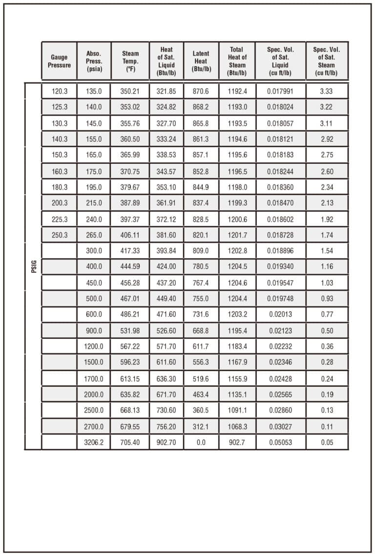Saturated Water VS Saturated Steam | THINKTANK