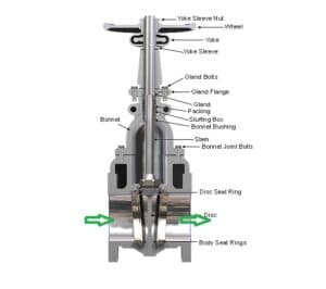 Ultimate Guide to Butterfly Valves | THINKTANK