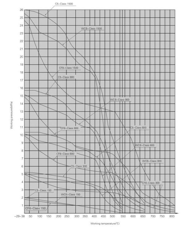 The Ultimate Valve Cv Sheets | THINKTANK