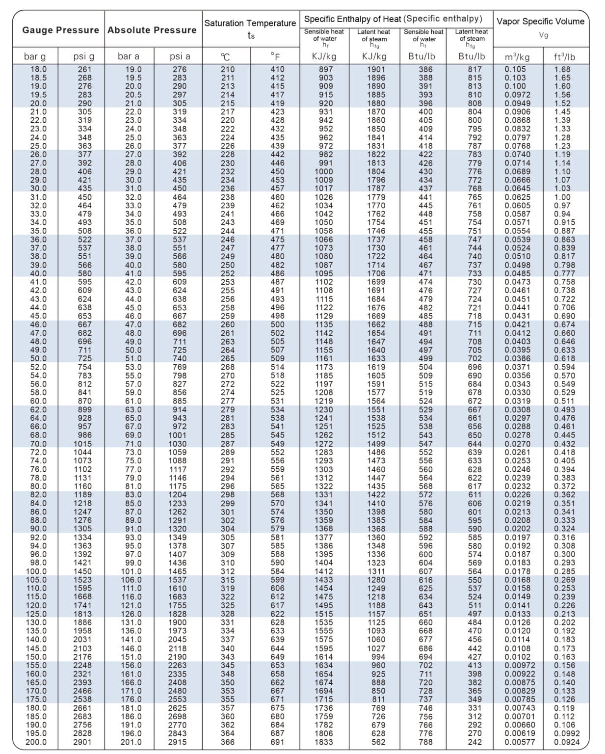 Saturated Water VS Saturated Steam | THINKTANK
