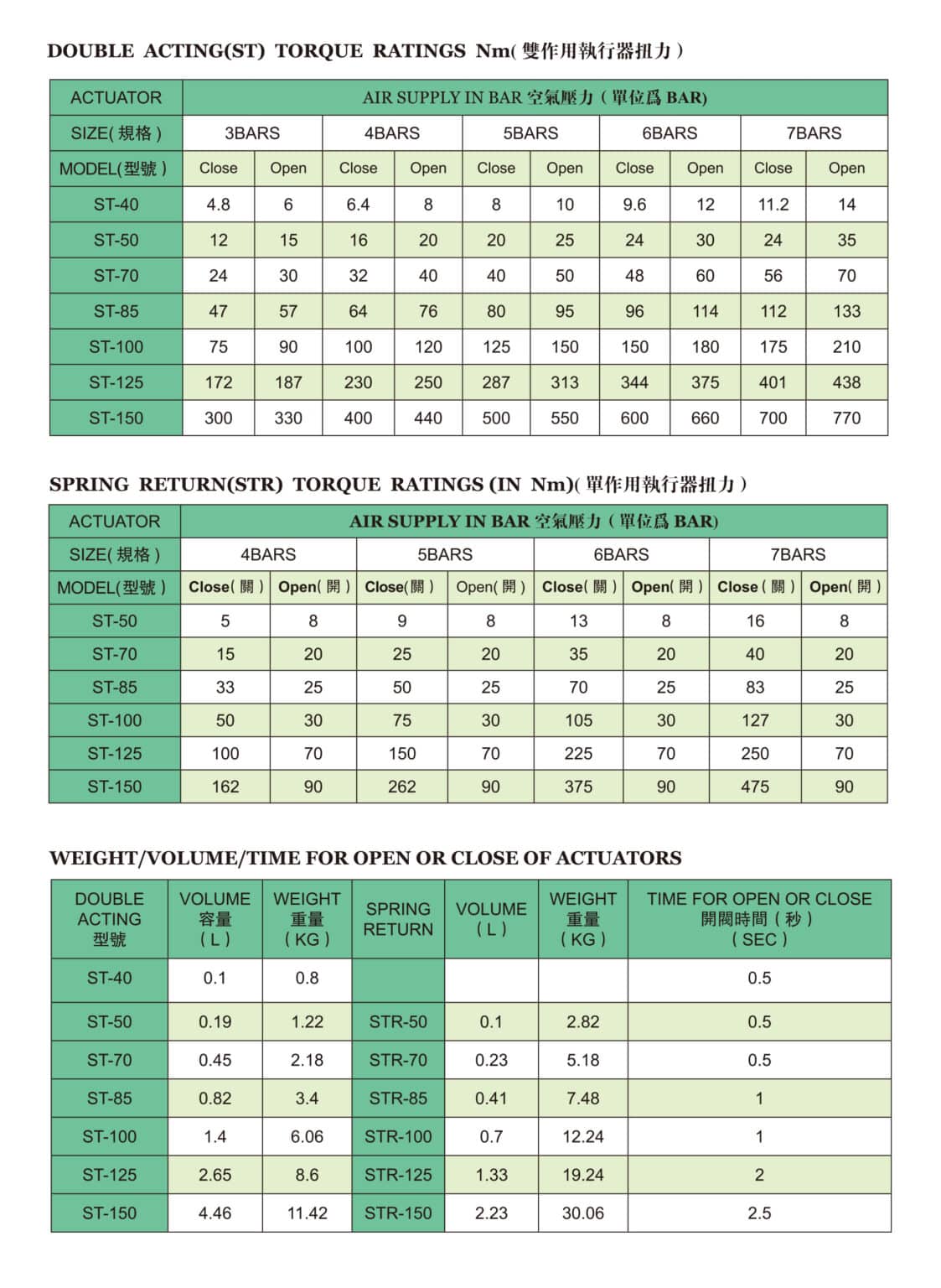 Taiwan STONE Valve and Actuator