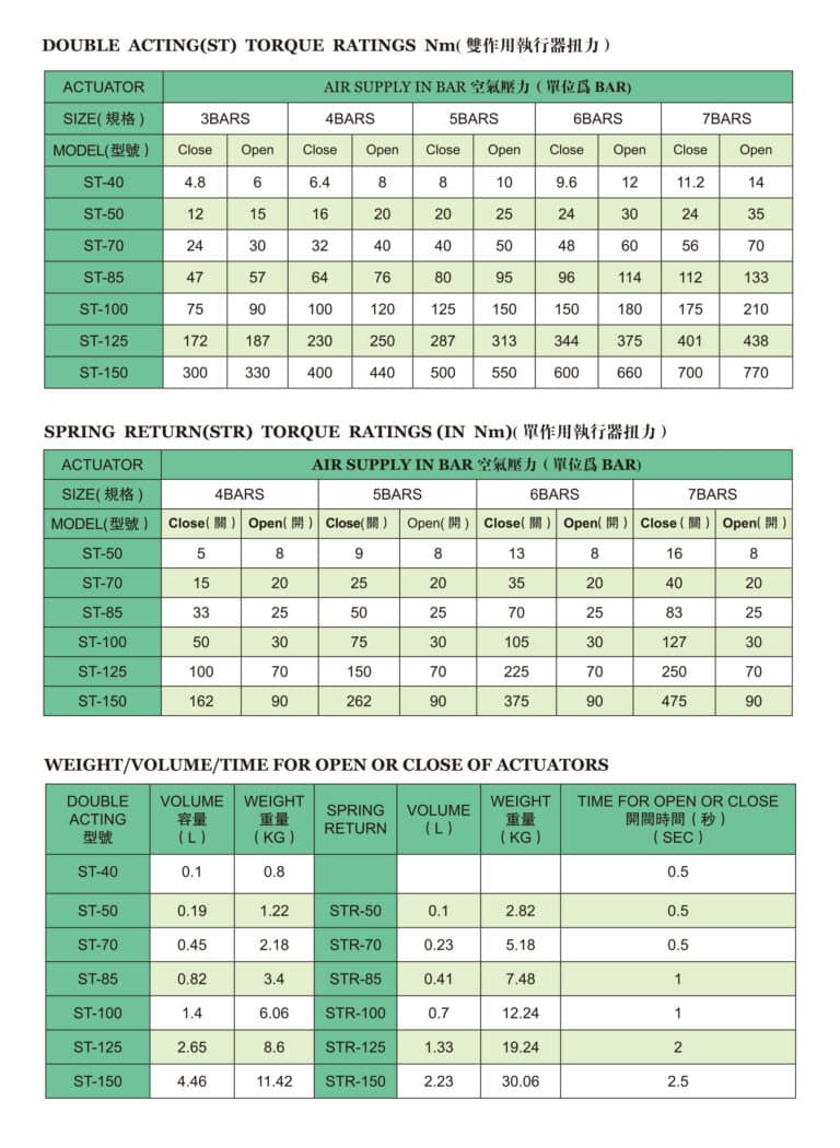 Taiwan STONE Valve and Actuator