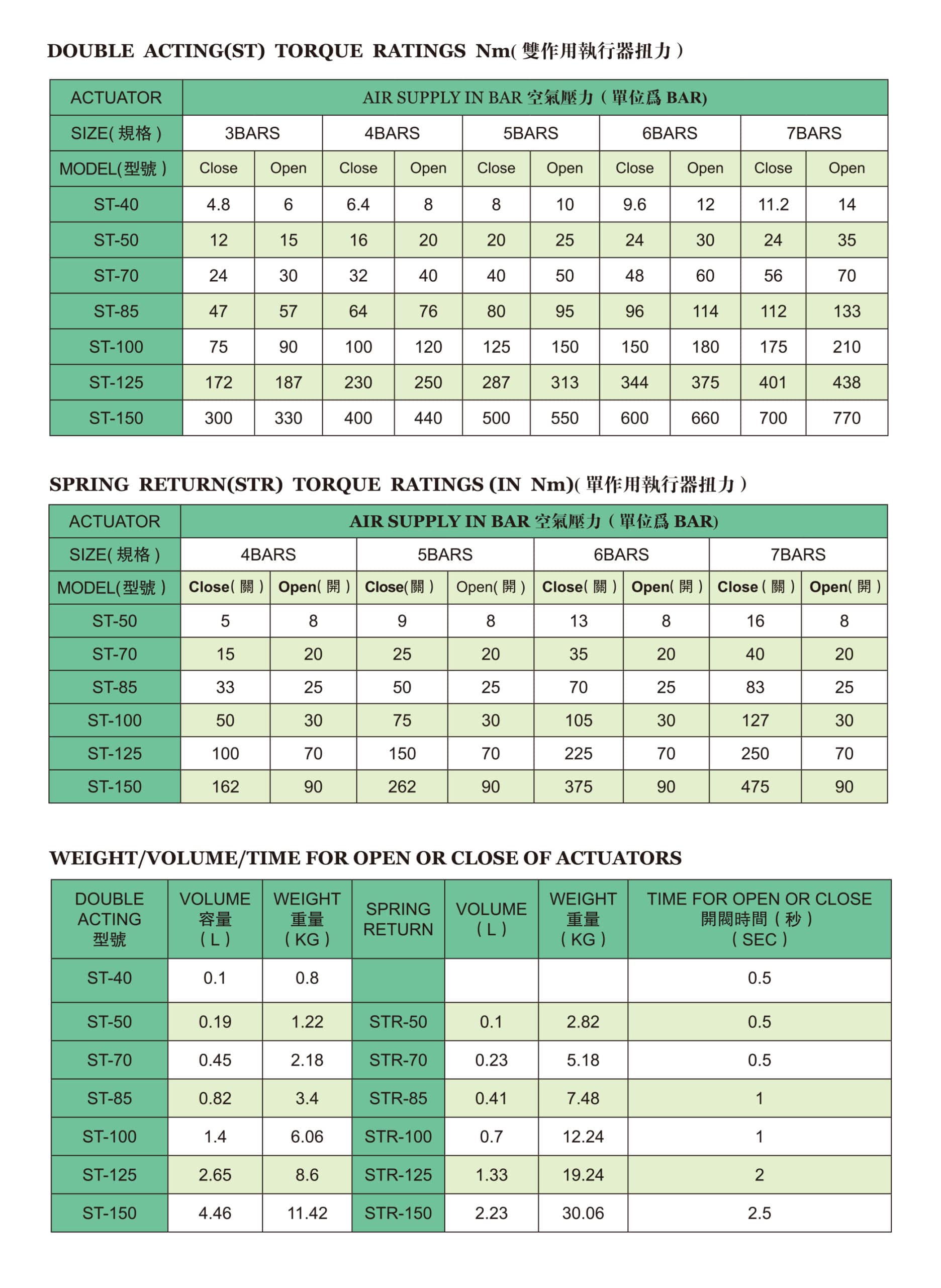 Taiwan STONE Valve and Actuator