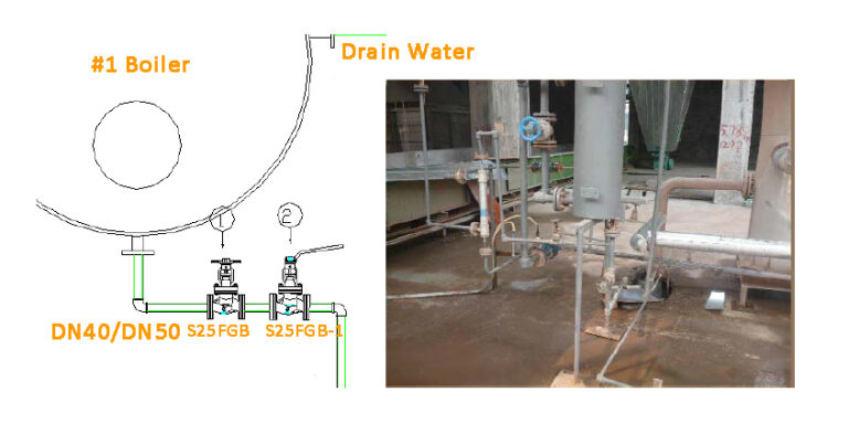 The Best Blowdown Valve Supplier | THINKTANK