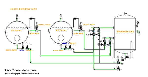 The Best Blowdown Valve Supplier | THINKTANK