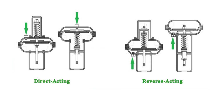 Control Valve Failure Position 101 | THINKTANK