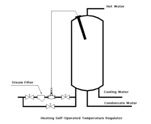 Self-Operated Temperature Regulators | THINKTANK