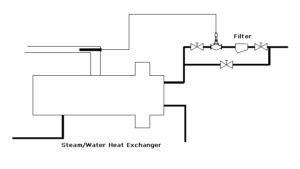 Self-Operated Temperature Regulators | THINKTANK