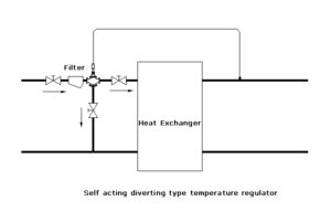 Self-Operated Temperature Regulators | THINKTANK