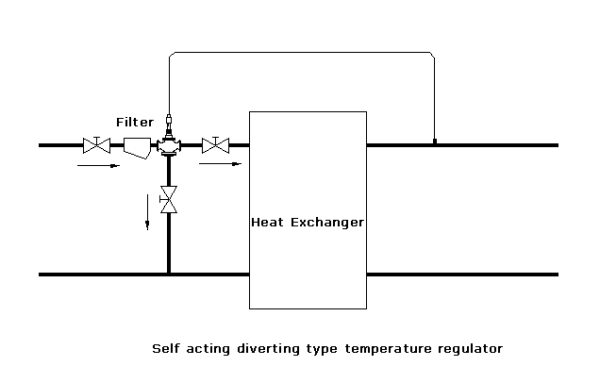 Self-Operated Temperature Regulators | THINKTANK