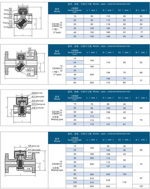 Steam Traps 101 | THINKTANK