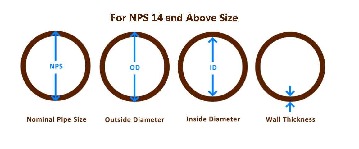 管道时间表图 101 | THINKTANK