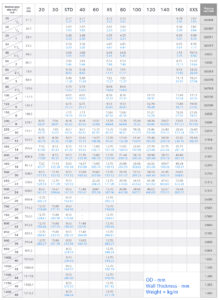 Pipe Schedule Chart 101 | THINKTANK