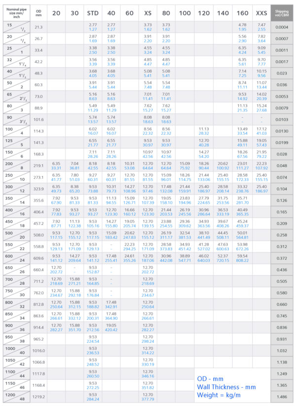Raspored cijevi, dijagram 101 | THINKTANK