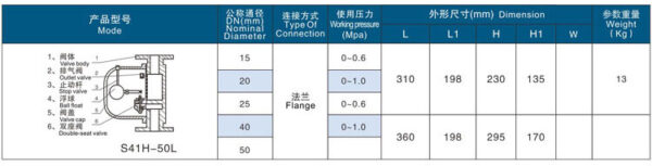 Steam Traps 101 | THINKTANK