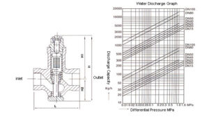 Steam Traps 101 | THINKTANK