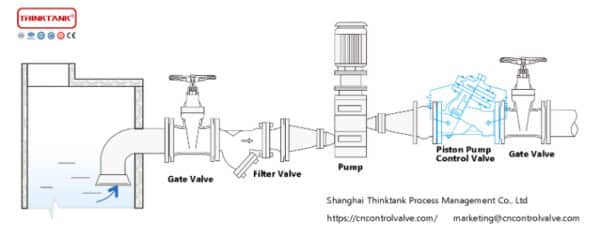 Pump Flow Control Valves Manufacturer | THINKTANK