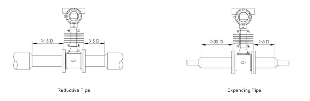 Flow Metering: The Easy Guide for Beginners | THINKTANK