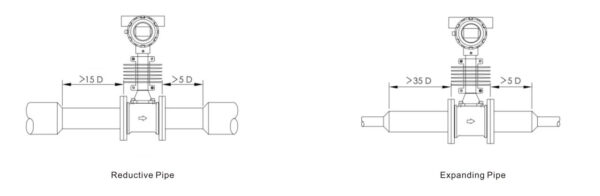 Flow Metering: The Easy Guide for Beginners | THINKTANK