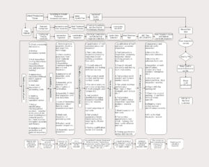 What Are The Control Valve Seat Leakage Standards? ANSI FCI 70-2 ...