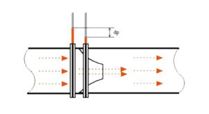 Flow Metering: The Easy Guide for Beginners | THINKTANK