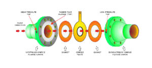 Steam Traps 101 | THINKTANK